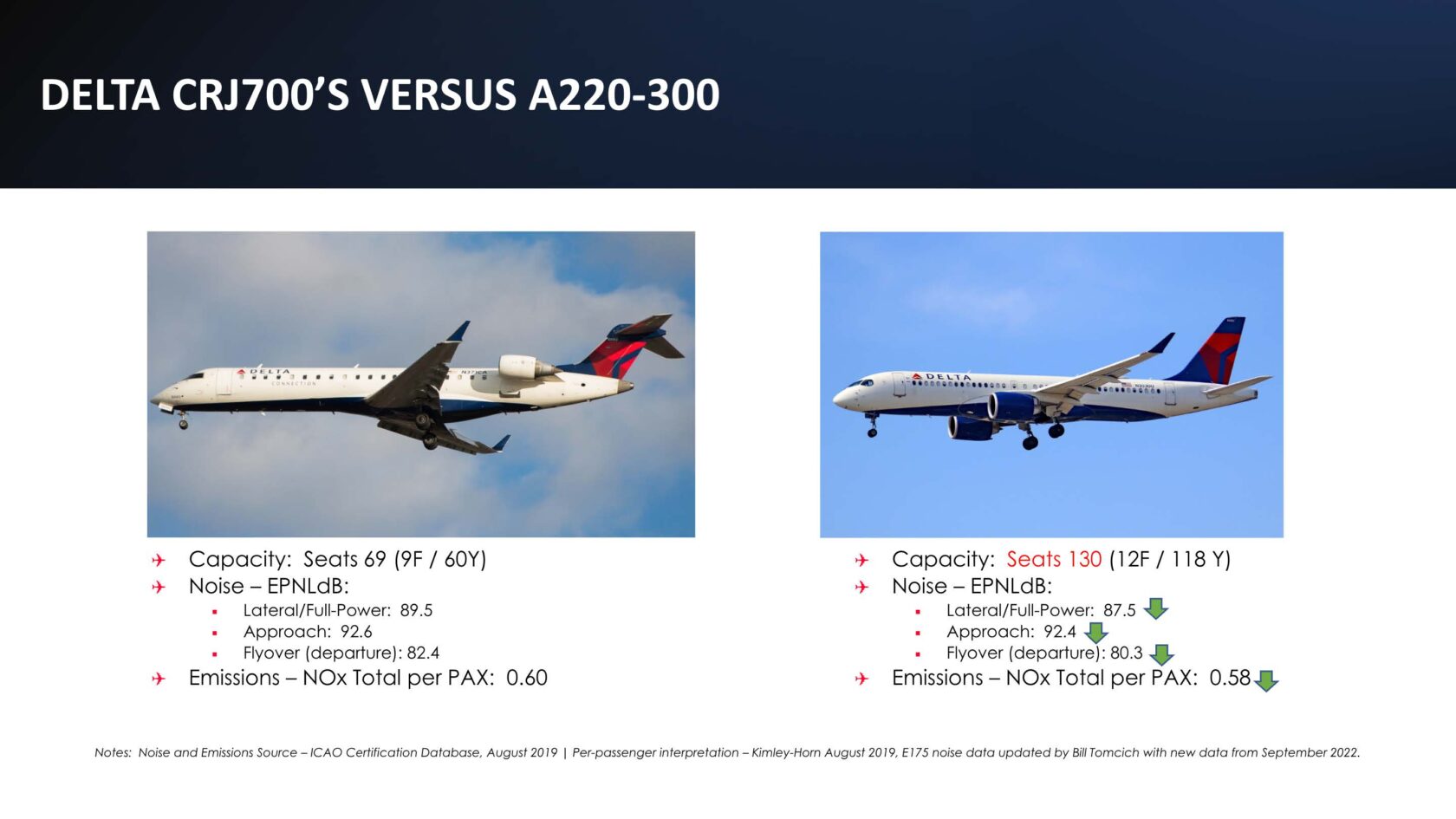 Airport Layout Plan | Aspen/Pitkin County Airport, ASE