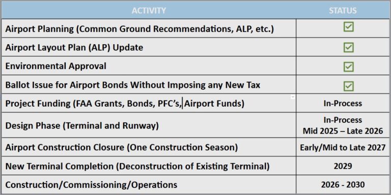 Airport Modernization | Aspen/Pitkin County Airport, ASE